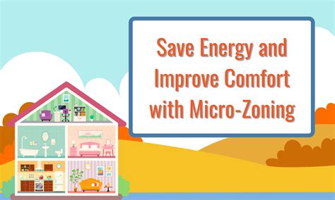 Save Energy And Improve Comfort With Micro Zoning In 2025