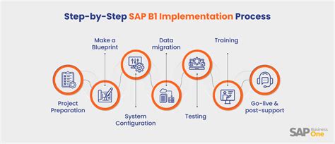Your Comprehensive Guide To Effective SAP B1 Implementation