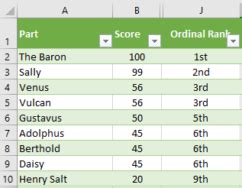 Ordinal Numbers In Excel St Nd Rd Etc Office Watch