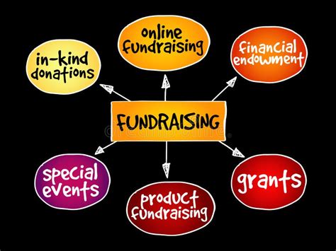 Fundraising Mind Map Concept Stock Illustration Illustration Of Cash