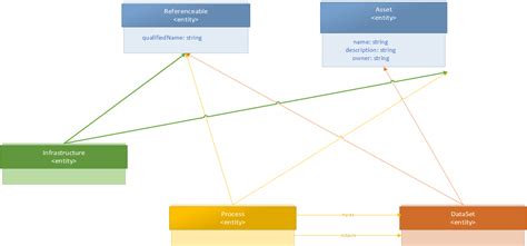 형식 정의 및 Microsoft Purview에서 사용자 지정 형식을 만드는 방법 Microsoft Learn