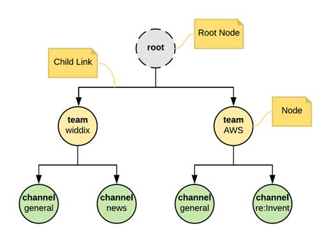 Aws Heroes 亚马逊aws官方博客