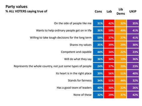 Public Attitudes To Political Parties Ppt