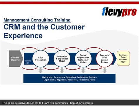 Ppt Crm And The Customer Experience 25 Slide Ppt Powerpoint Presentation Flevypro Document
