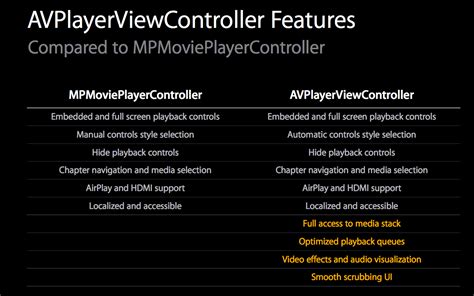 Ios Remove Info And Control In Control Center From Uiwebview Stack