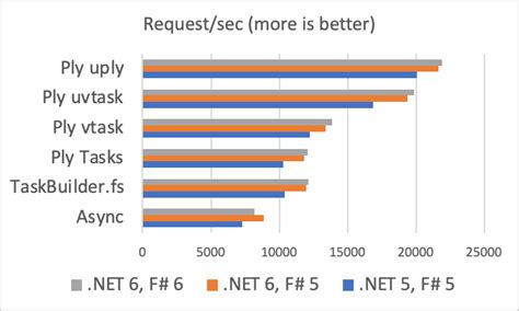 Building Functional Applications A Guide For Choosing 59 Off