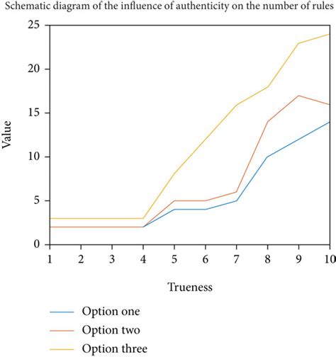 Retracted Application Of Fuzzy Decision Tree Algorithm Based On Mobile Computing In Sports