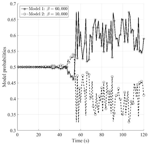 Sensors Free Full Text Sensor Fusion Of Gaussian Mixtures For Ballistic Target Tracking In