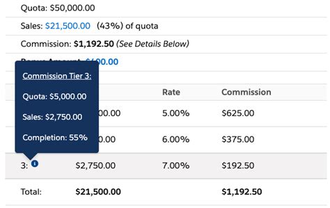 Turbocharge Tooltips In Your Salesforce Lightning Components By Doug