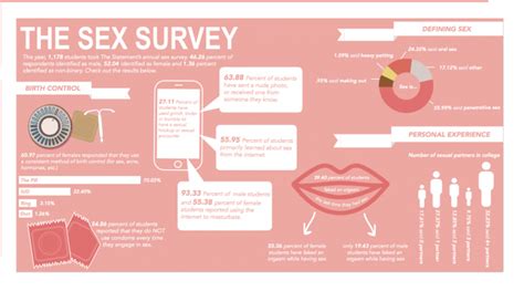 The Michigan Daily Sex Survey