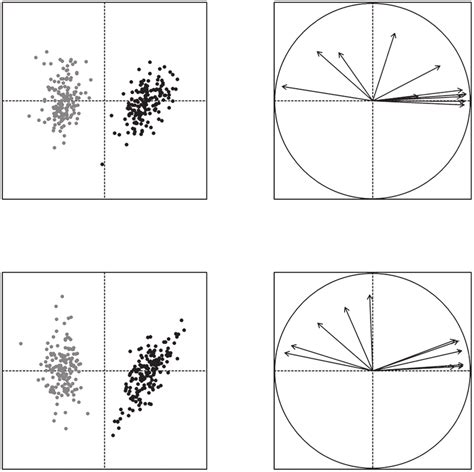 Principal Component Pc Plot Of The First Two Pc Scores Of Shoot And Download Scientific