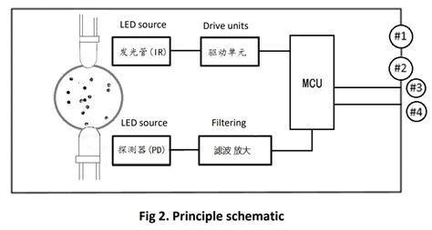 Winsen ZPH05 Micro Dust Sensor User Guide