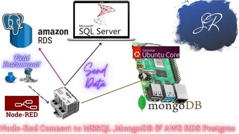 shaswat raj on linkedin node red to connect plc with mssqlserver
