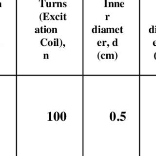 Specification Of The Material Testing Probe Download Scientific Diagram