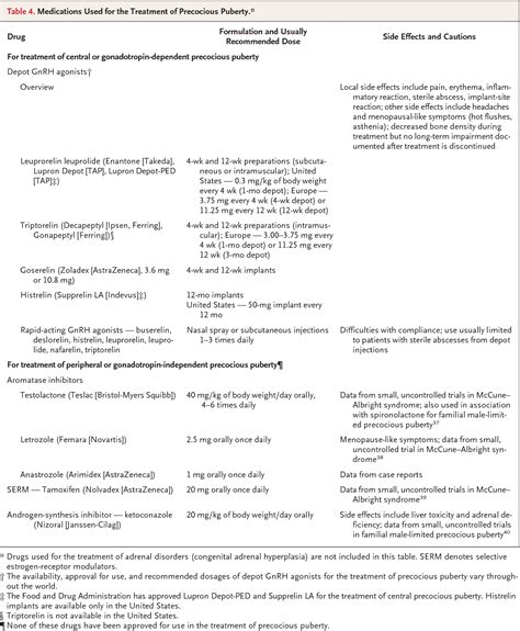 Table 4 From Precocious Puberty Semantic Scholar