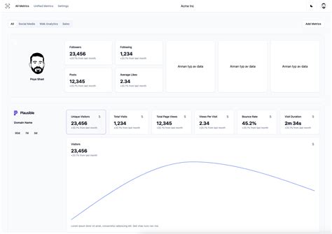 Central Metrics
