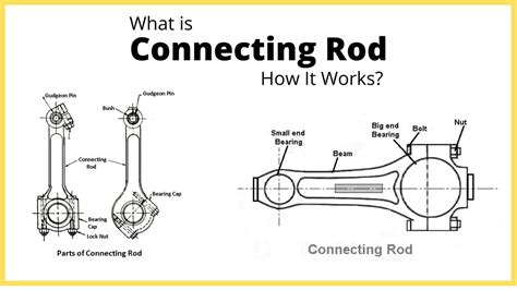 Push Rod Hts Code At Sarah Gibson Blog