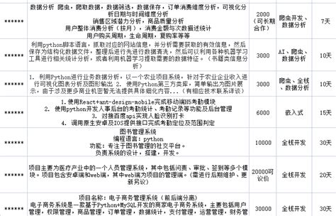 学python能做副业挣钱吗？怎么挣钱？ 知乎
