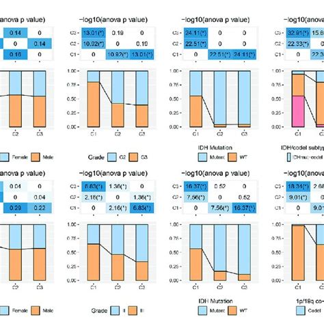 Distribution Characteristics Of Different Molecular Subtypes In Each Download Scientific