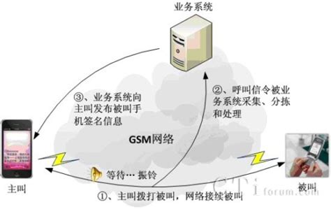 手机流程图 手机测试流图 手机研发流图 大山谷图库