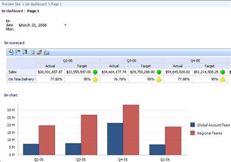 Build Integrated Sql Server Business Intelligence Solutions With