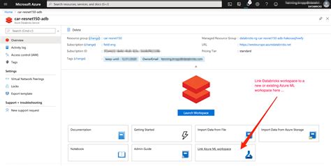 How To Use A Cnn To Successfully Classify Car Images The Databricks Blog