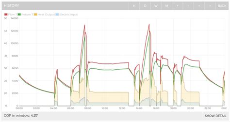 Heat Pump Monitoring Documentation Documentation Openenergymonitor Community
