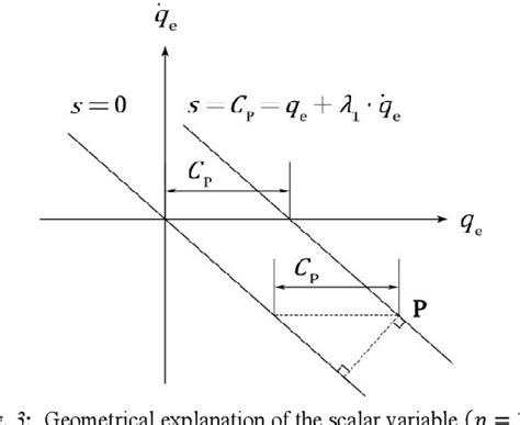 Figure 3 From Internet Based Control Of A Servo Motor With A Sliding Mode Based Observer For