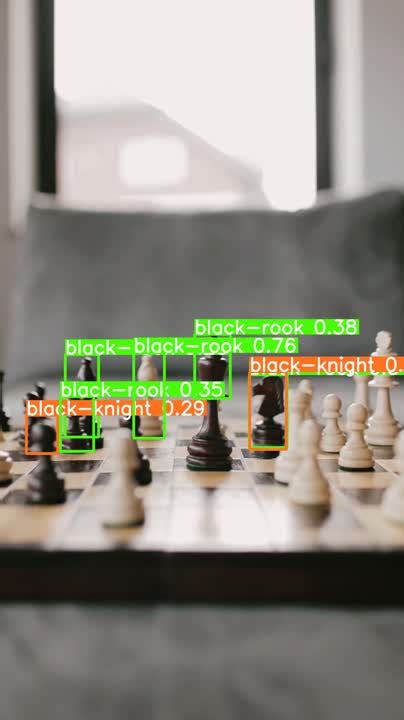 Pujitha Dokuparthi On Linkedin Objectdetection Yolo Aimersociety Pscmr