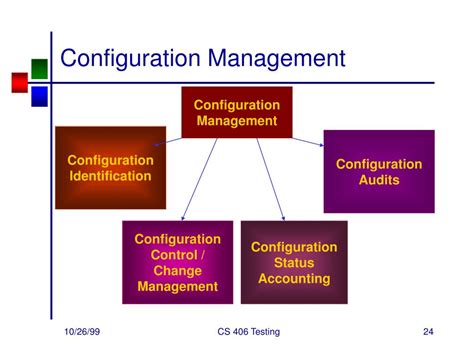 PPT Software Configuration Management PowerPoint Presentation Free Download ID 4345959