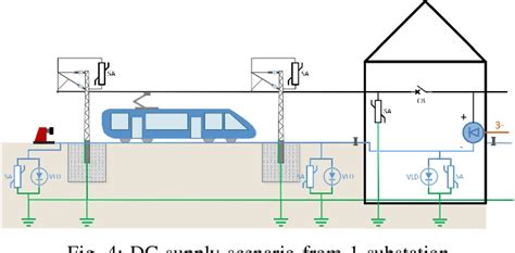 Figure 1 From Development Of A Short Circuit Simulation Tool For Railway DC Electric Traction