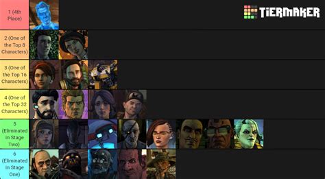 Tales From The Borderlands Characters Tier List Telltales Most