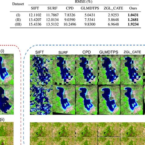 The Experimental Dataset I And II Download Table