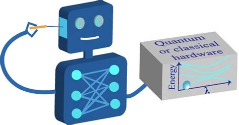 Naeimeh Mohseni On Linkedin Deep Recurrent Networks Predicting The Gap Evolution In Adiabatic
