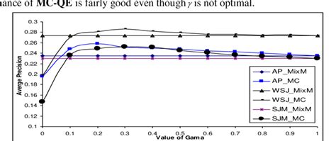 Sensitivity Of For MC Performance Download Scientific Diagram