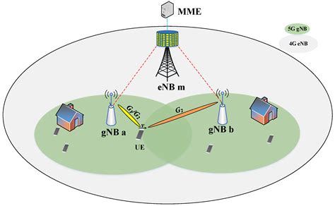 A Beamforming Based Enhanced Handover Scheme With Adaptive Threshold For 5g Heterogeneous Networks
