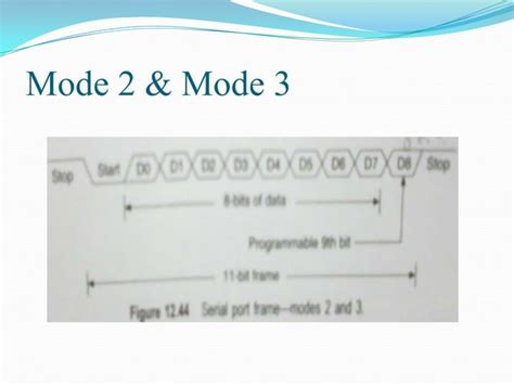 Multiprocessor Communications Ppt