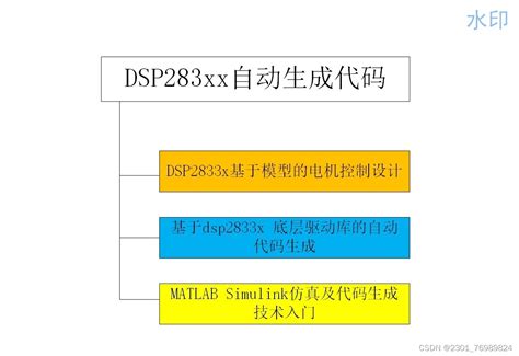 dsp2833x基于模型的电机控制设计 matlab simulik自动生成代码 「已注销」的博客 csdn博客