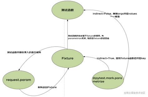 数据驱动测试 从方法探研到最佳实践 墨天轮