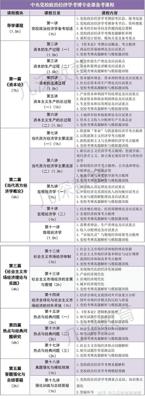 中共中央党校政治经济学考博历年真题解析 知乎