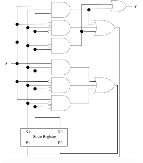 Solved Give The Truth Table For The Following Circuit And Chegg Com