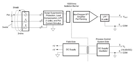 Scm7b36 Isolated Potentiometer Input Modules Dataforth