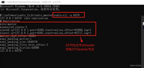 Redis主从复制及多哨兵模式redis哨兵模式多主多从 Csdn博客