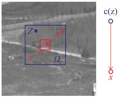 remote sensing free full text infrared moving small target