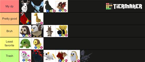 Adopt Me Legendary Pet Tier Tier List Community Rankings TierMaker
