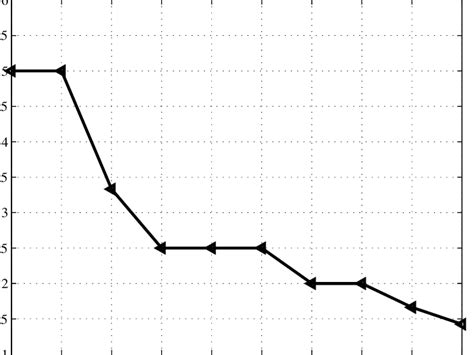 Statistical Multiplexing Gain Download Scientific Diagram