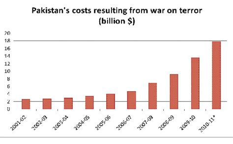 Can Pakistan Survive Without Us Aid Pakistan Dawncom