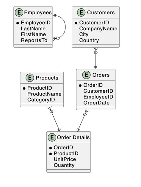 Unleashing Genai In Database Modernization A Technical Exploration