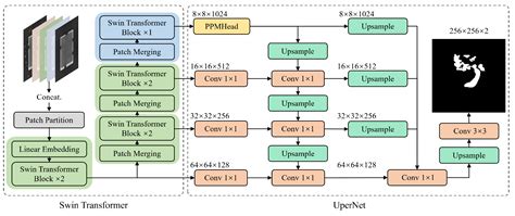 anomaly detection via progressive reconstruction and hierarchical