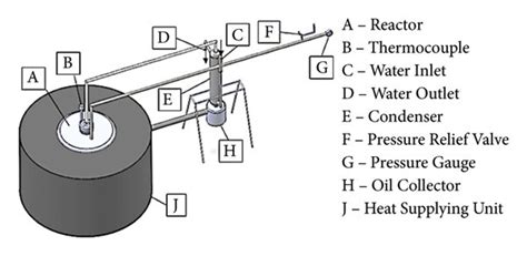 The Schematic Structure Of The Used Pyrolysis System [33] Download Scientific Diagram